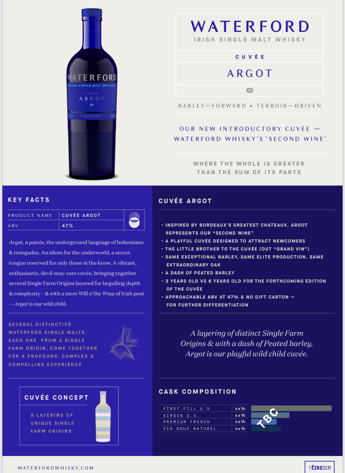 Single Malt Premium ? Waterford | Qantima Group